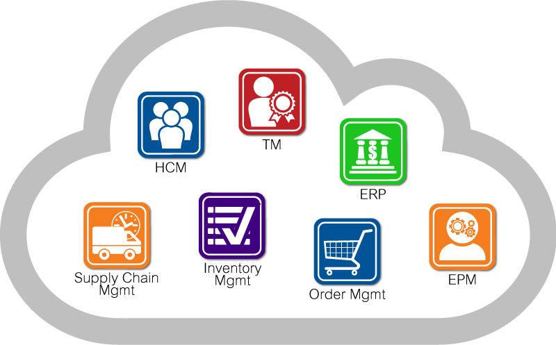 Oracle Cloud Application Services – Infidocs